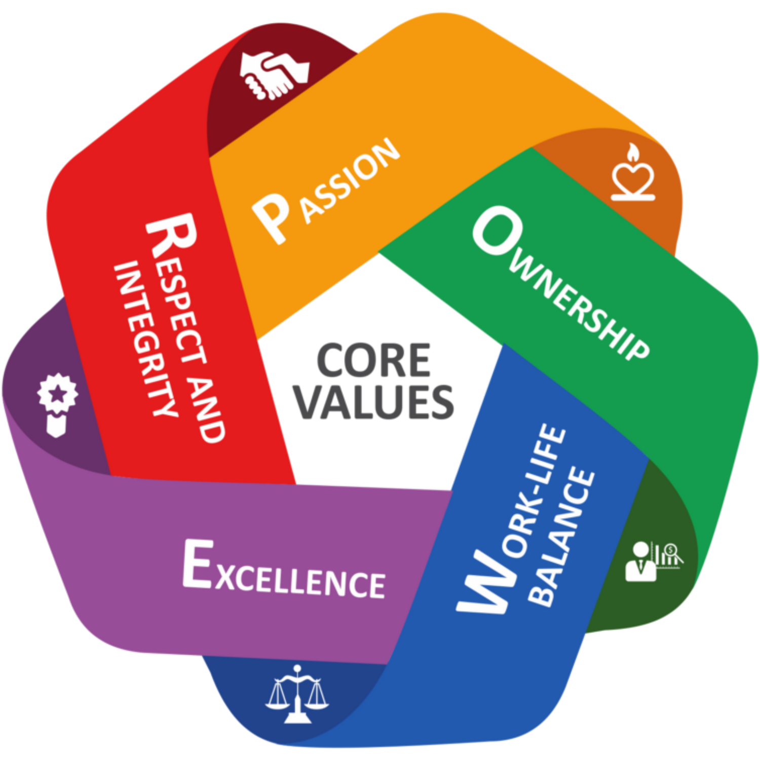 Benchmark Supply's Core Values